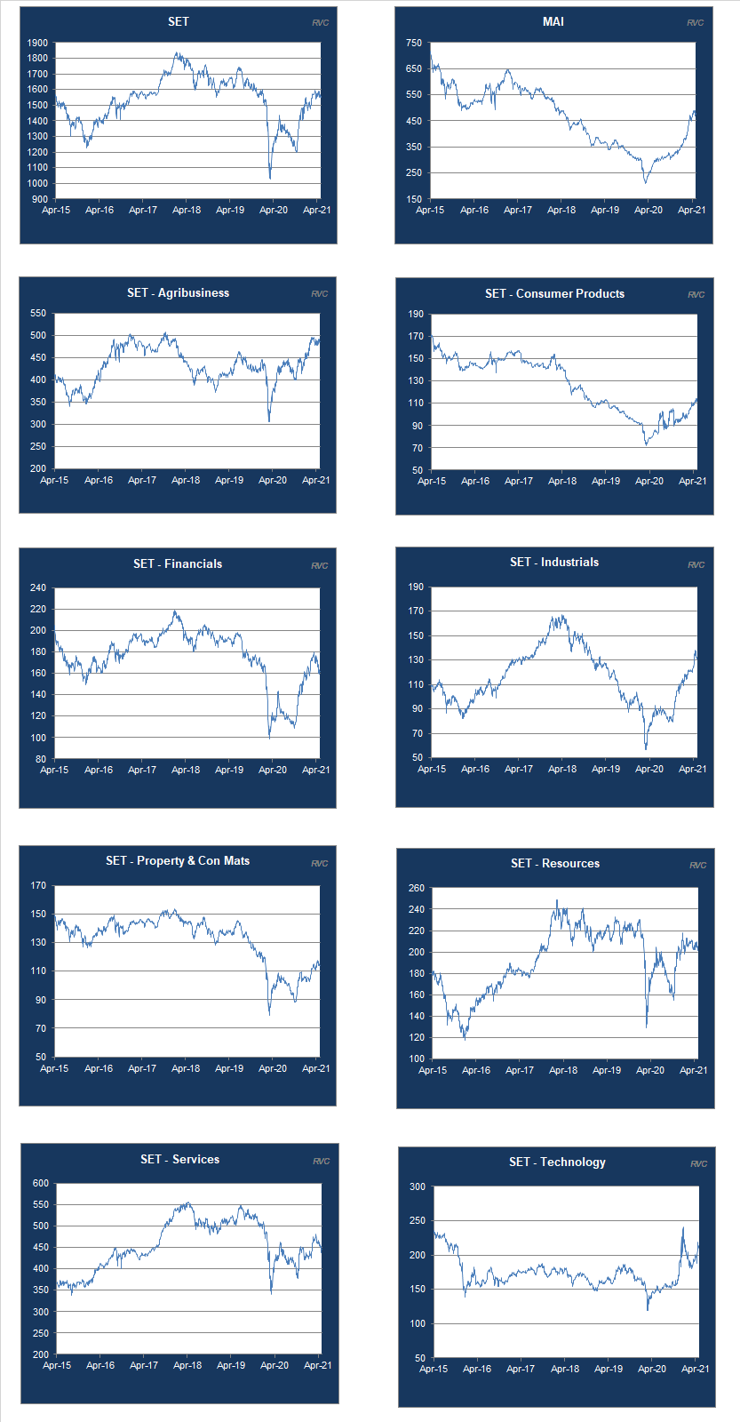 01charts-3 | ThaiCapitalist