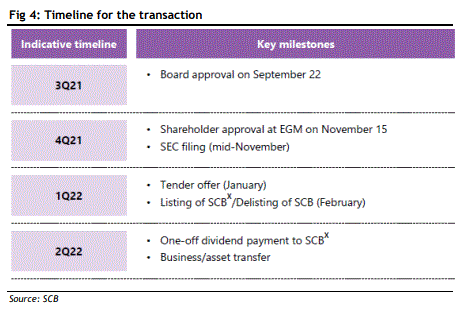 scb2 | ThaiCapitalist